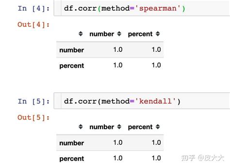 统计知识扫盲相关系数 知乎