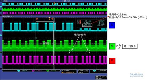 Vga信号详解 Csdn博客