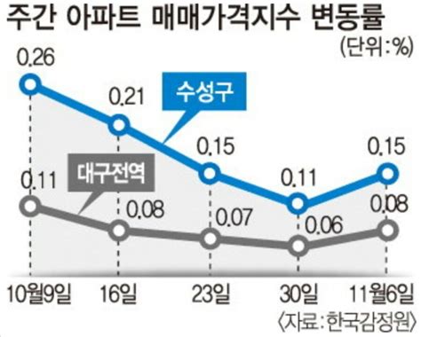 경산 대임지구 2019년 이후 네이버 블로그