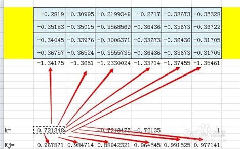 Excel信息熵法求权熵权法excel Csdn博客