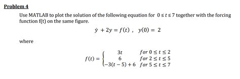 Solved Use MATLAB To Plot The Solution Of The Following Chegg