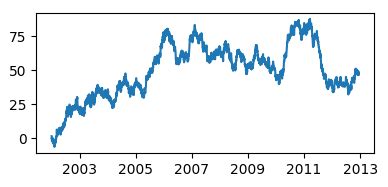 Python How To Show Years On X Axis When Using Matplotlib Stack Overflow