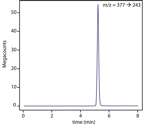 hplc solvent polarity chart ponasa