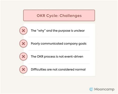 The Okr Cycle [guide Best Practices]