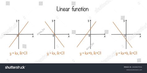 Graph Formula Mathematical Linear Functions Cheat Stock Vector Royalty Free 2420637031