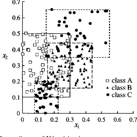 Figure 1 From A Log Linearized Gaussian Mixture Network And Its