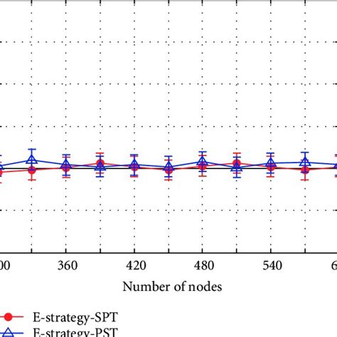 Accuracy Versus Node Density Download Scientific Diagram
