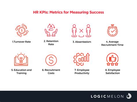 Hr Kpi Top Key Performance Indicators For Human Resources