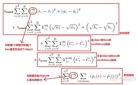 [学习笔记]yolo系列算法总结 yolov4到yolov8模型讲解 csdn博客