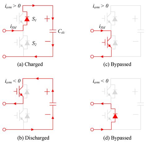 Energies Free Full Text Optimal Design Of A Submodule Capacitor In A Modular Multilevel