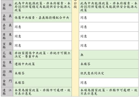 【新聞稿】直轄市、縣市政府2021年度永續環境施政表現評量結果發表會 公民行動影音紀錄資料庫