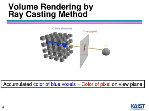 ppt ray casting of multiple volumetric datasets with polyhedral