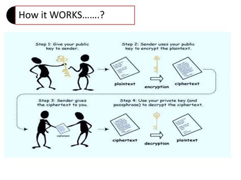 Symmetric And Asymmetric Encryption Ppt