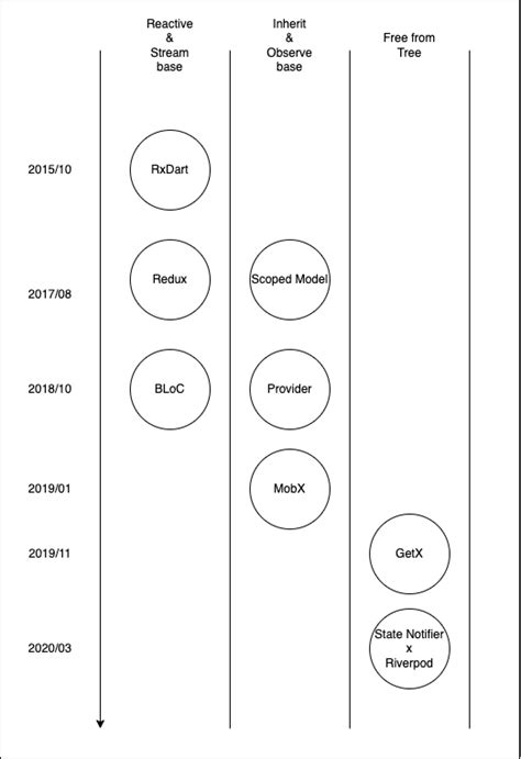 GitHub Heyhey Flutter State Management Project For Flutter S State Management Examples