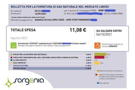Come Leggere La Bolletta Gas Quando Arriva E Quanto Costa