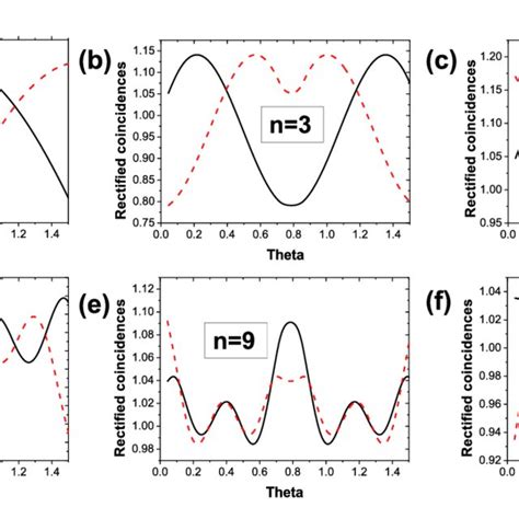 Color Online Plot Of The Interference Fringe Pattern D ±1 ±1 Download Scientific Diagram