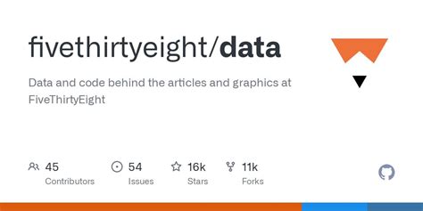 Five Thirty Eight Has Some Of Its Data On Github Rdatasets