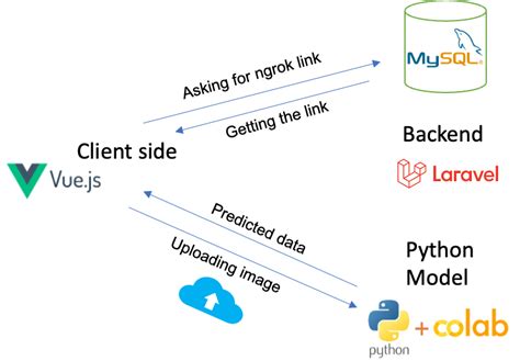 An Intelligent Chest X Ray Abnormalities Detection System Using Ai By Shorthills Tech Medium