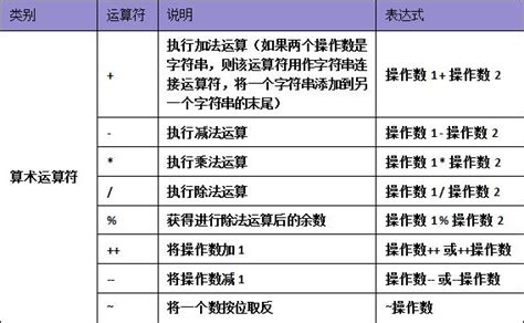 C运算符之算术运算符浅析 C 三目运算符