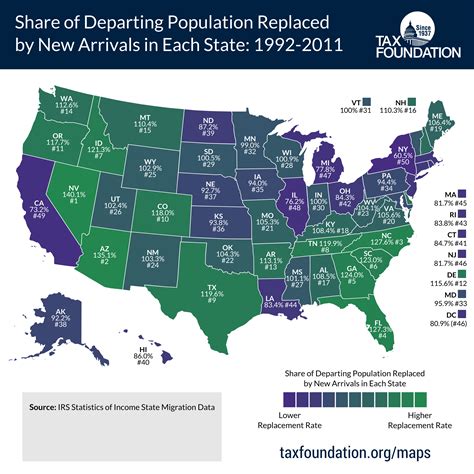 The Facts On Interstate Migration Part Five