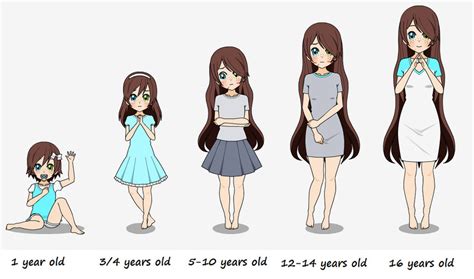Emma Age Progression By Nattywhite1998 On Deviantart
