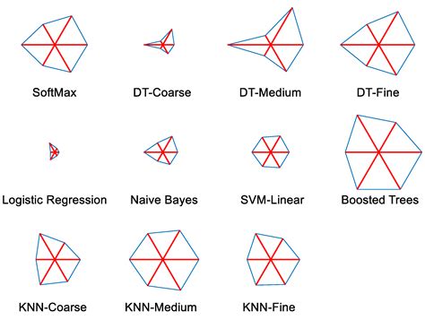 Framework To Detect Schizophrenia In Brain Mri Slices With Mayfly Algorithm Selected Deep And
