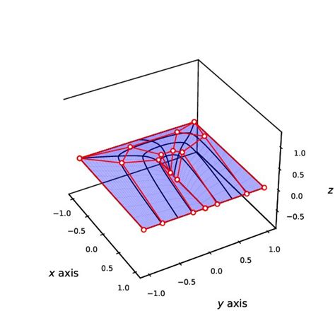 NURBS Parameterization For The Homogeneous Dirichlet Boundary Condition