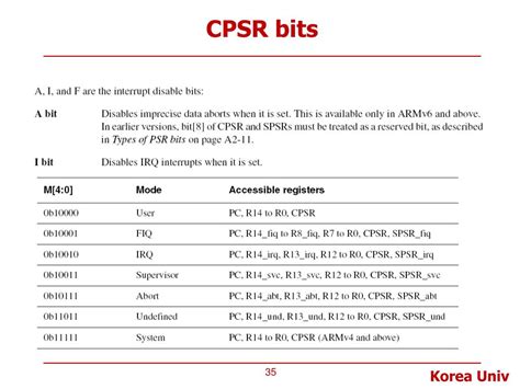 Ppt Lecture 3 Virtual Platform And Arm Introduction Powerpoint