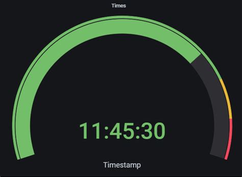 calculate hh mm from decimal time within grafana transform override