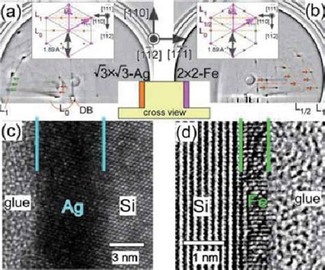 Rheed Patterns Obtained From A Si 111 ð Þ Ag Left Side Surface And Download Scientific