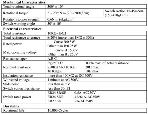 1k Ohm Linear 24mm Potentiometer