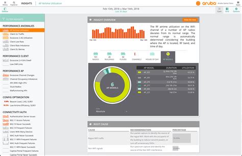 Netinsight Enables Proactive Network Performance Monitoring Techtarget