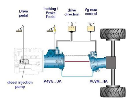 Regelventil DA 在路面机械上的应用 Targon Ptc