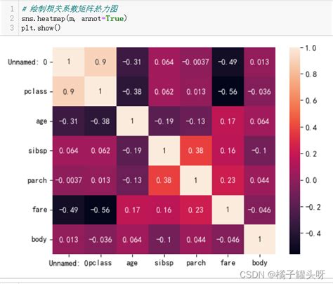 数据预处理pandas读取附件中的数据完成如下任务 1 缺失值分析 11 统计缺失值数量和比例 1 Csdn博客
