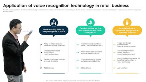 Application Of Voice Recognition Technology In Retail Next Gen Business