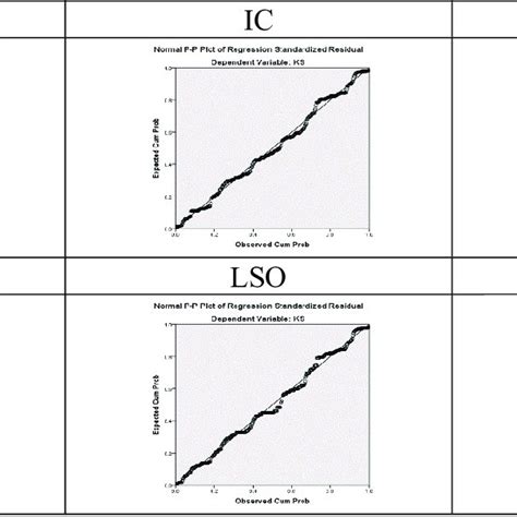 Linearity Assumption Errors Are Independent The Independent