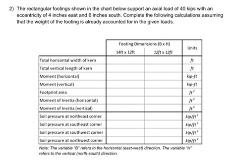 Solved 2 The Rectangular Footings Shown In The Chart Below