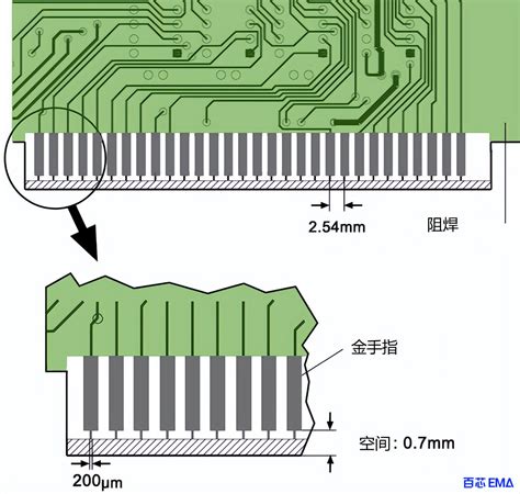 什么是PCB金手指PCB金手指镀金详细过程 PCB金手指设计秒懂 百芯EMA