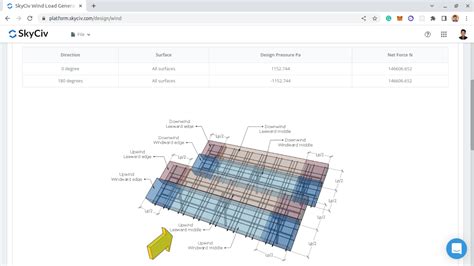 Skyciv Wind Load Module Software Skyciv