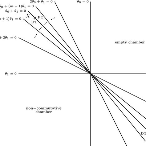 Counting Invariants For Primary Insertions—theorem 02 Download