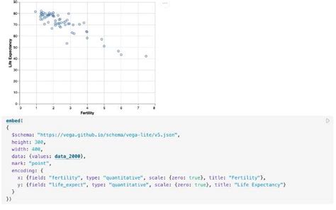 Cs625 Vega Lite Json Oducs Vis Observable