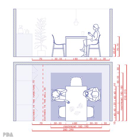 Kitchen And Dining Area Measurements And Standards Guide