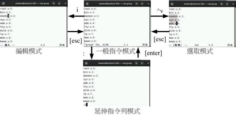 鳥哥私房菜 第 堂課檔案管理與 vim 初探
