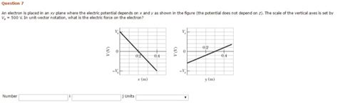 Solved An Electron Is Placed In An Xy Plane Where The