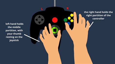 How To Hold An N64 Controller Properly Beginner Guide