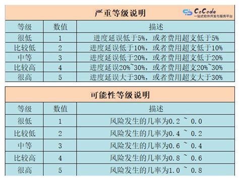 常见4种风险定量分析法 如何进行项目定量风险分有那些方法适用于软件项目风险分析 Csdn博客