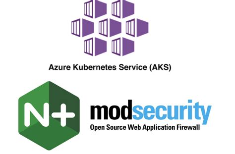 Implementing Waf And Mtls On Kubernetes With Nginx Modsecurity By Ohad Senior Cloudzone Medium