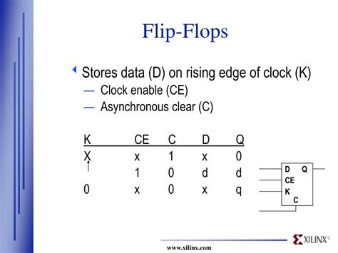 Ppt Xilinx Fpga Architecture Overview Powerpoint Presentation Free Download Id 9089354