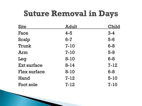 Ppt Basic Suturing Cynthia Durham Msn Anpc Rnfa Powerpoint