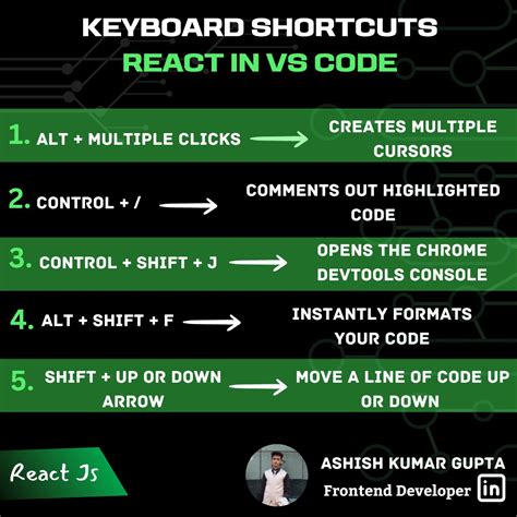 Ashish Kumar Gupta On Linkedin Reactjs Reactdeveloper